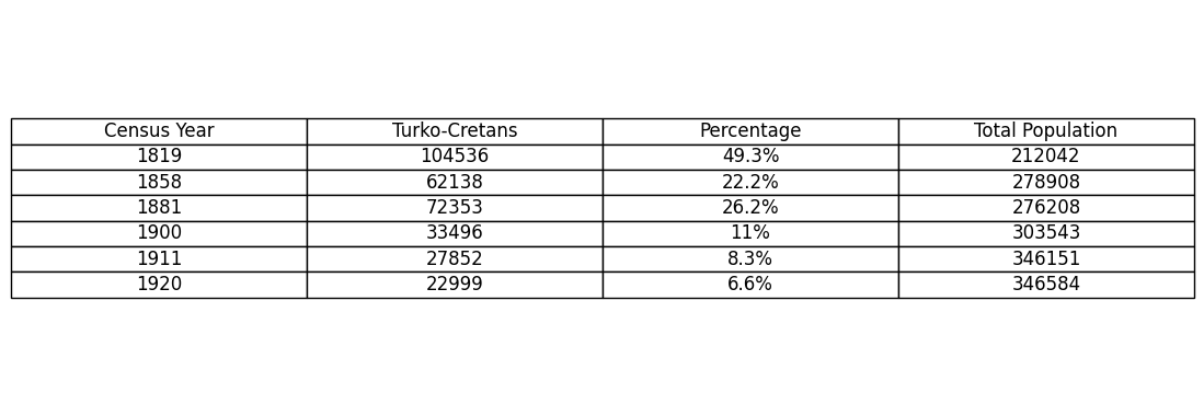 7 Surprising Facts About Crete's 20th Century Transformations - For The ...